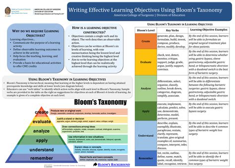 ACS Guide Writing Effective Learning Objectives Using Blooms Taxonomy WHY DO WE REQUIRE