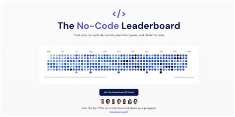 The No Code Leaderboard