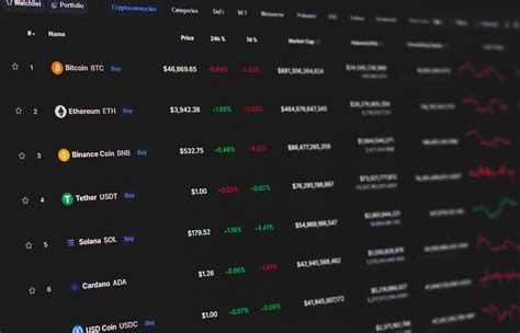 Natural Language Processing Use Cases To Improve Productivity Using