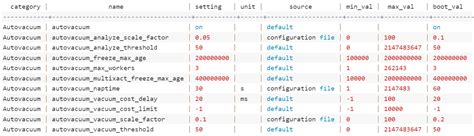 [aws aurora] aurora postgresql auto vacuum 이해하기 data science lab