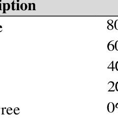 Criteria For Assessment Of Babe Response Questionnaires Download Scientific Diagram