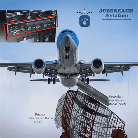 Squawk Codes And Hijacking How A Four Digit Code Can Trigger Global Response Jobsreach Blog