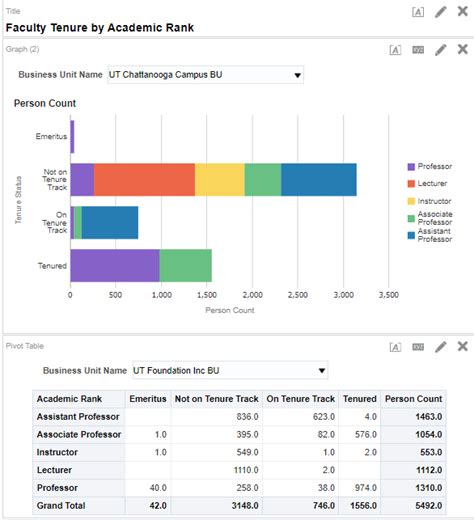 Bu Prompt In Otbi Report Isnt Working Whatever Bu Is Selected Data Is Being Returned For All