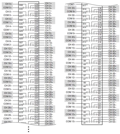 APEX WAVES NI PXIe Multi Bank Configurable Wire Multiplexer User Manual