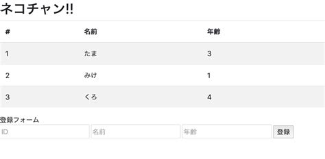 Spring Boot で作る Web アプリケーション〜dbアクセス編〜 Springboot Qiita