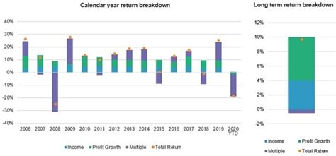 the benefits infrastructure assets cadre capital