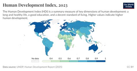 Human Development Index Our World In Data