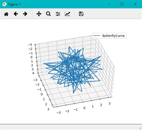 Python 画蝴蝶proe常用曲线方程：python Matplotlib 版本代码（蝴蝶曲线） Csdn博客