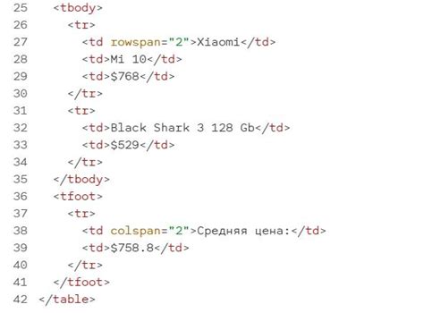 Html и работа с таблицами Otus