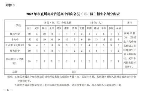 2023年桂林中考录取分数线 桂林市各高中录取分数线一览表 4221学习网