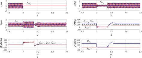 Simulation Results From Parallel Operation To Dr‐hvdc Operation Mode Download Scientific