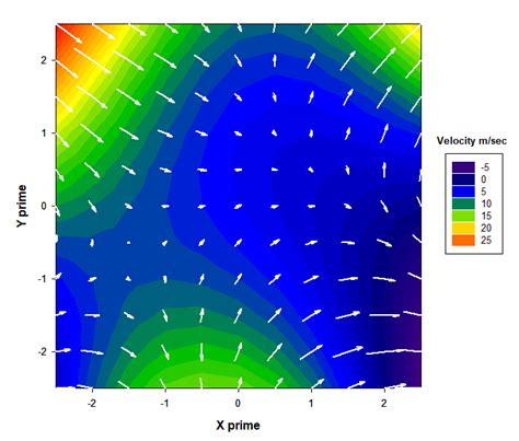 Sigmaplot 科学绘图和高级数据统计分析软件丨中文网站正版购买
