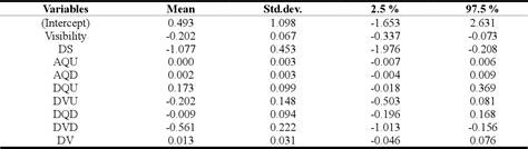 Table 3 From Optimal Variable Speed Limit Control Strategy On Freeway