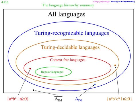 Ppt Decidability Powerpoint Presentation Free Download Id1798135