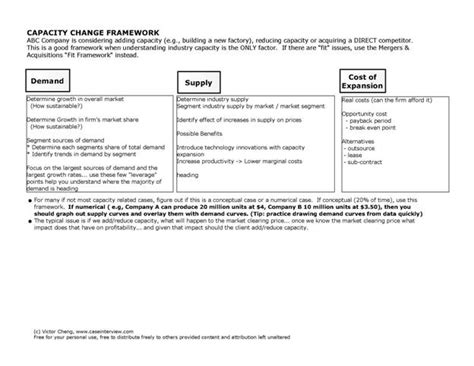 Case Interview Frameworks Caseinterview
