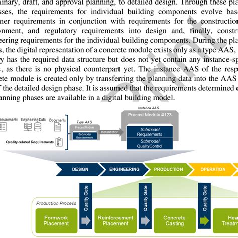 Concept For The Integration Of In Reqif Formalized Requirements Into Download Scientific