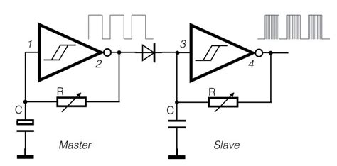 Simple Oscillators Technology For Art And Education