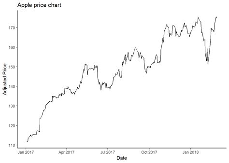 How To Download Stock Prices In R Coding Finance