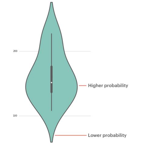Feature Request Violin Plot · Issue 3957 · Apexchartsapexchartsjs