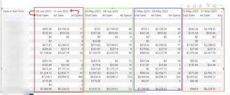 Solved How To Switch Columns And Values Headers Matrix T