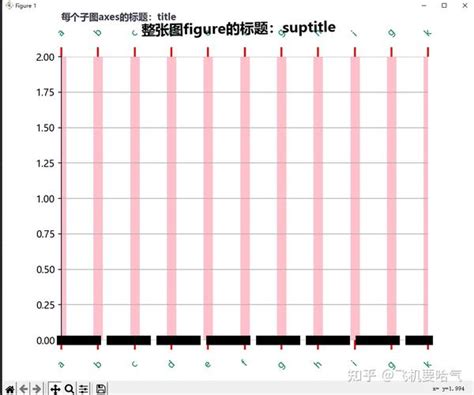 Python可视化学习—坐标轴刻度值刻度标题设置 知乎