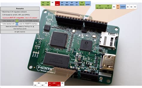 arduino hdmi shield bridging the gap between small mcus and full hd
