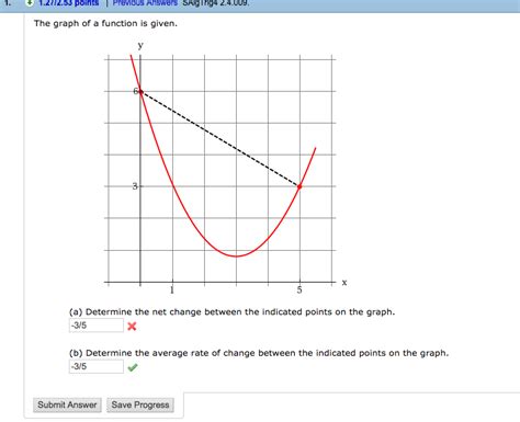 Solved The Graph Of A Function Is Given A Determine The Chegg