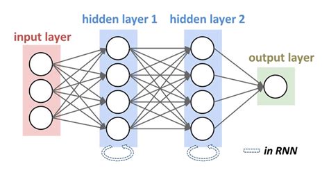 sentiment analysis machine learning approaches and 5 examples