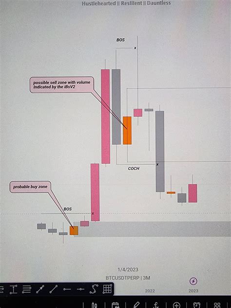 I Did A Multi Timeframe Analysis On Btc What I Discovered Will Definitely Shock You A Thread
