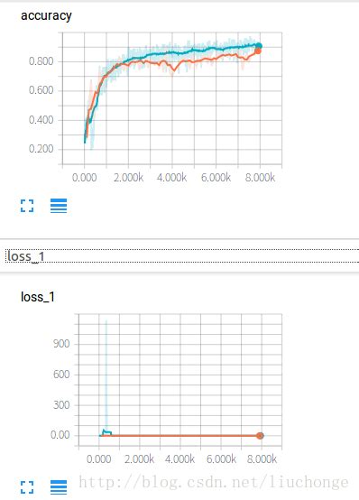 字符级卷积神经网络（char Cnn）实现文本分类 模型介绍与tensorflow实现 Csdn博客