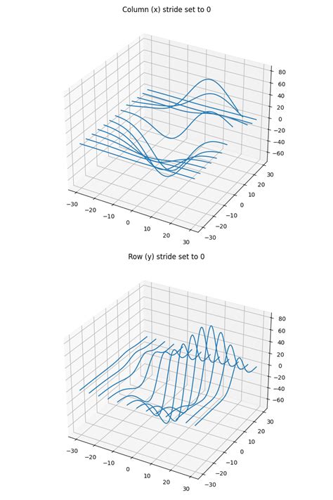 3d Wireframe Plots In One Direction — Matplotlib 3103 Documentation