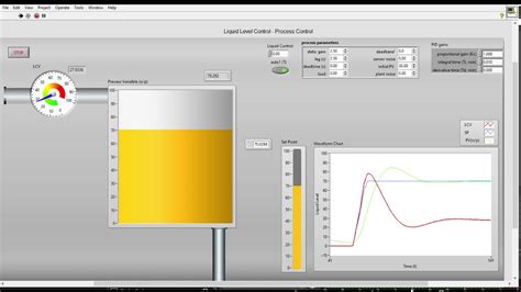 Labview Pid Temperature Controller Saturation Wordsret