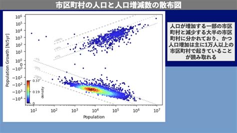 Matplotlib Python作図での軸のスケール設定の必要性（1 知識編） 天文学者のpython・音楽・お料理レシピ