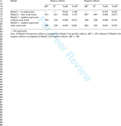 Proportions Of Explained Variance R At The Within Level For Download Table