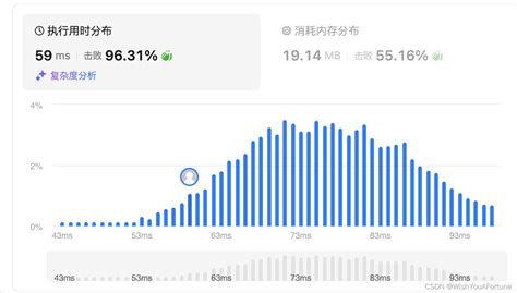 560 和为 K 的子数组 Csdn博客