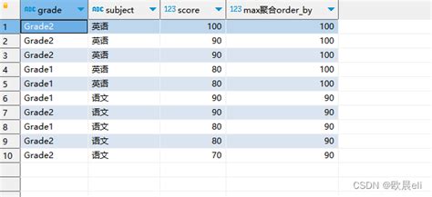 Sql 开窗窗口函数sql Server 开窗函数 Csdn博客
