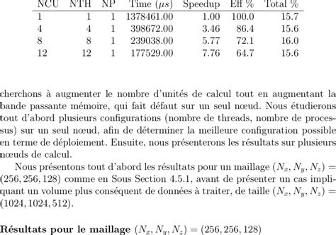 8 Execution Times Speedups And Efficiency Version Seq Optim Counter Download Table