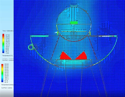 Computational Fluid Dynamics CFD In Productontwerp