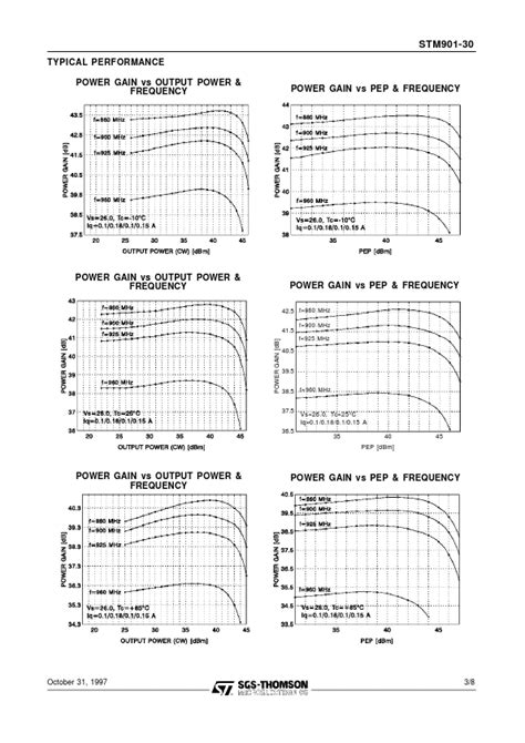 Stm901 30 Datasheet Stm901 30stmicroelectronicspdf Rf Power