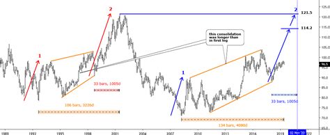 INO Com Trader S Blog Expert Analysis Charts Trading Tips And Videos