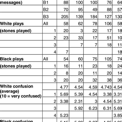 Scores On Some Personality Attributes IPIP NEO Download Table