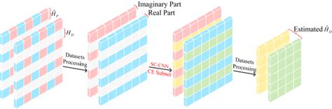 Figure 3 From Deep Learning Based Underwater Acoustic Ofdm Receiver
