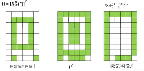 形态学重建之孔洞填充 Csdn博客