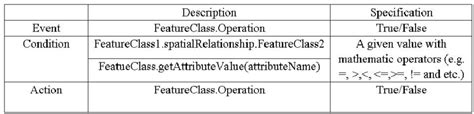 Constraint Decision Table Structure Download Scientific Diagram