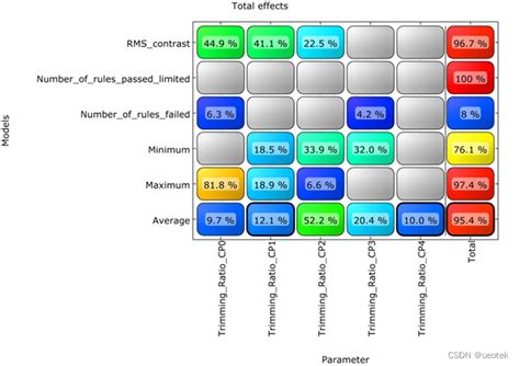 Ansys Speos And Optislang For Light Guide Optimization Design The Home Of Engineering And Sciences