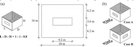 Figure 1 From Evaluation Of Wind Driven Ventilation In Building Energy Simulation Sensitivity