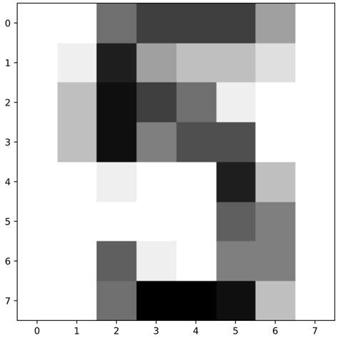 21 Supervised Learning With Scikit Learn From Datacamp Way To Be A