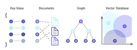 Introducing Langchain An Implementation With Azure Openai 53 Off