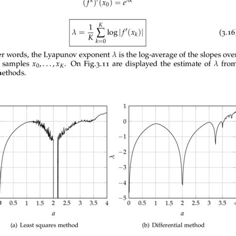 11 Lyapunov Exponent Estimates Download Scientific Diagram