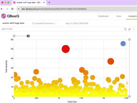 Newsletter ⚡the Big Data Scatter Chart New Features And Enhancements And